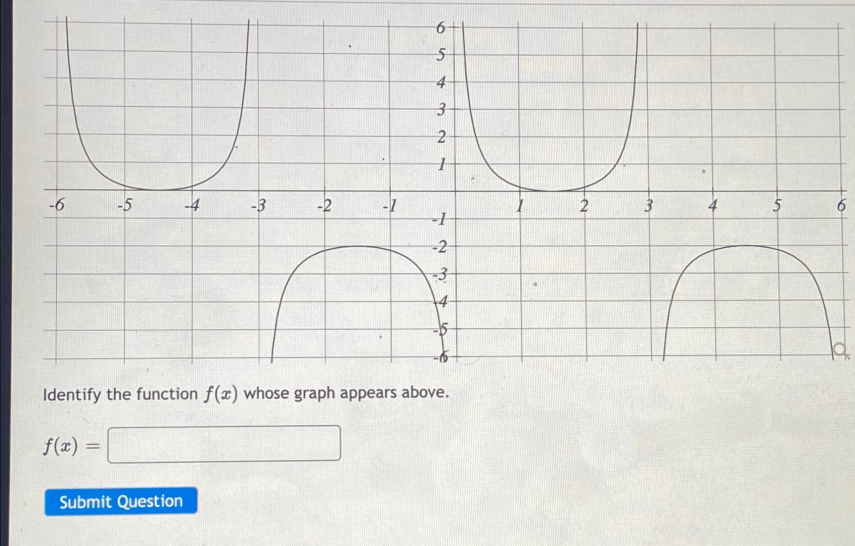 Solved Identify the function f(x) ﻿whose graph appears | Chegg.com