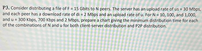 Solved The problem is to distribute a file of size F=2 Gbits | Chegg.com