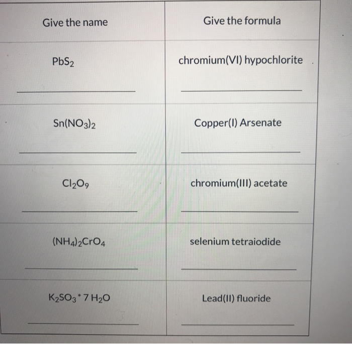 Solved Give the name Give the formula PbS2 chromium(VI) | Chegg.com
