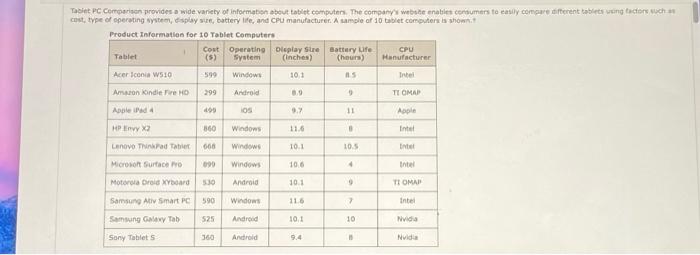 Solved Tablet PC Comparison provides a wide variety of | Chegg.com
