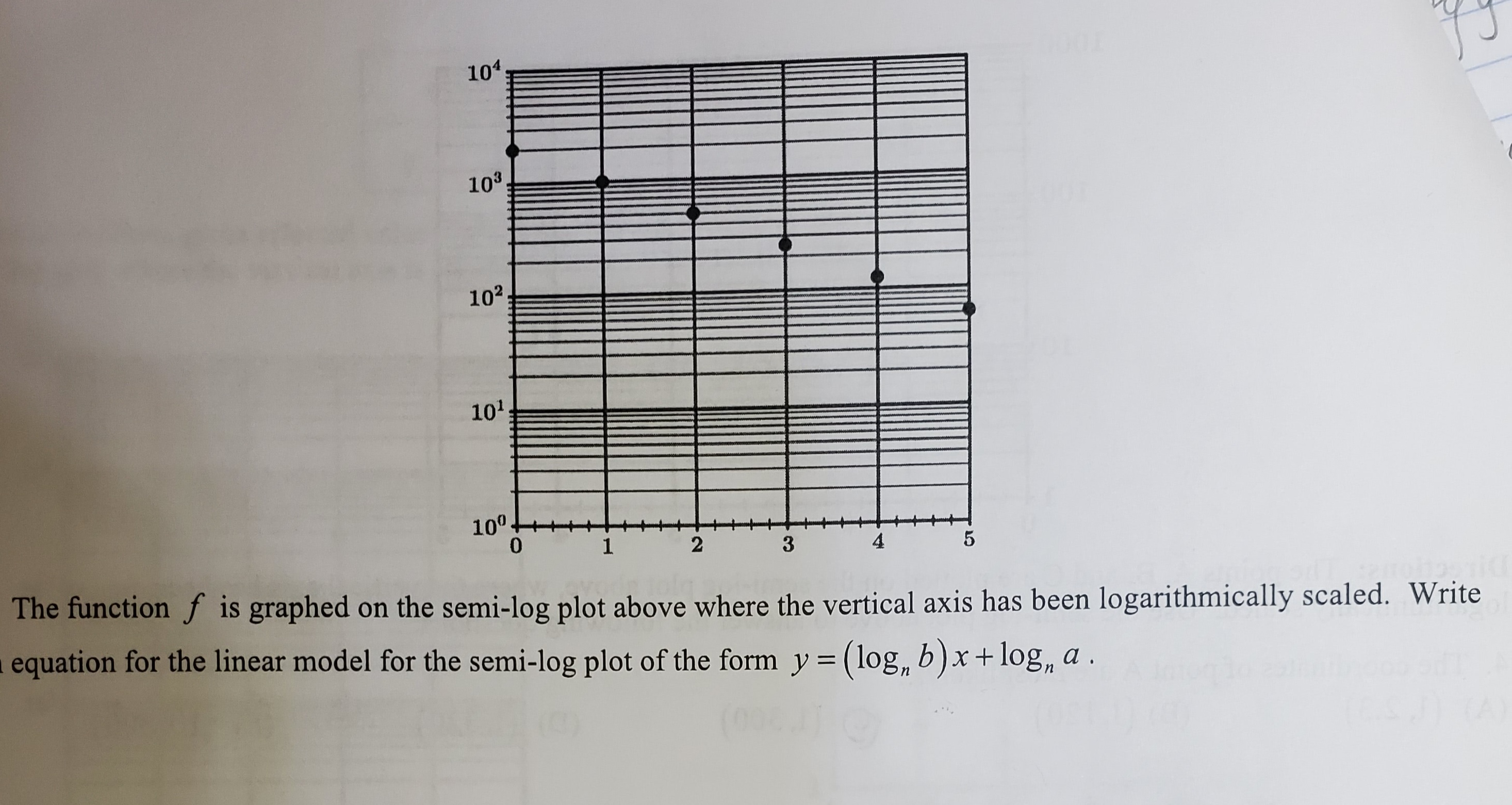 Solved The Function F is Graphed On The Semi Log Plot Above