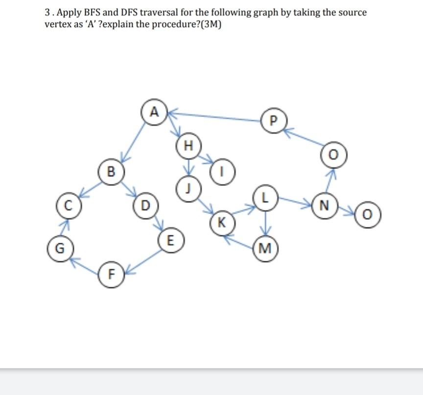Solved 3. Apply BFS and DFS traversal for the following | Chegg.com Solved 3. Apply BFS and DFS traversal for the following | Chegg.com