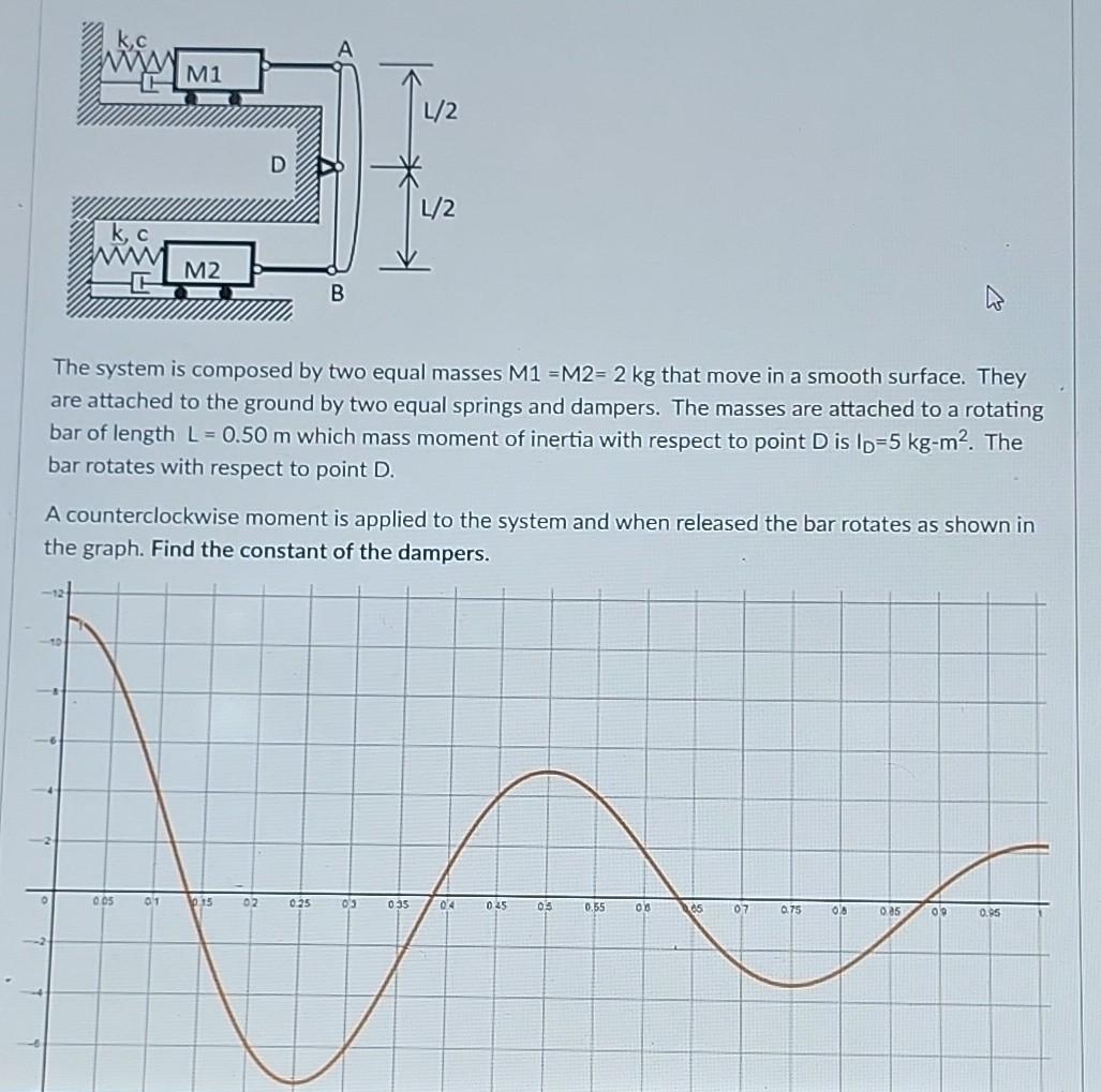 The system is composed by two equal masses M1=M2=2 kg | Chegg.com
