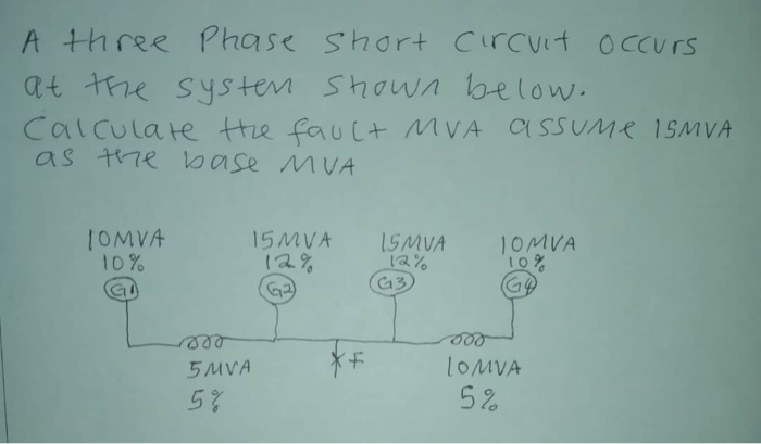 Solved A three Phase Phase short circuit occurs at the | Chegg.com