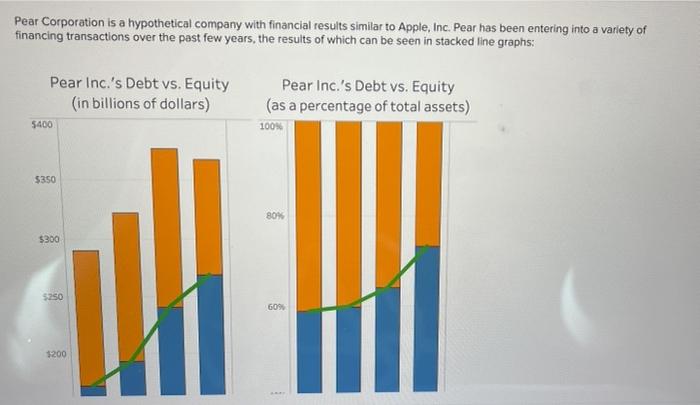 Solved Pear Corporation is a hypothetical company with | Chegg.com