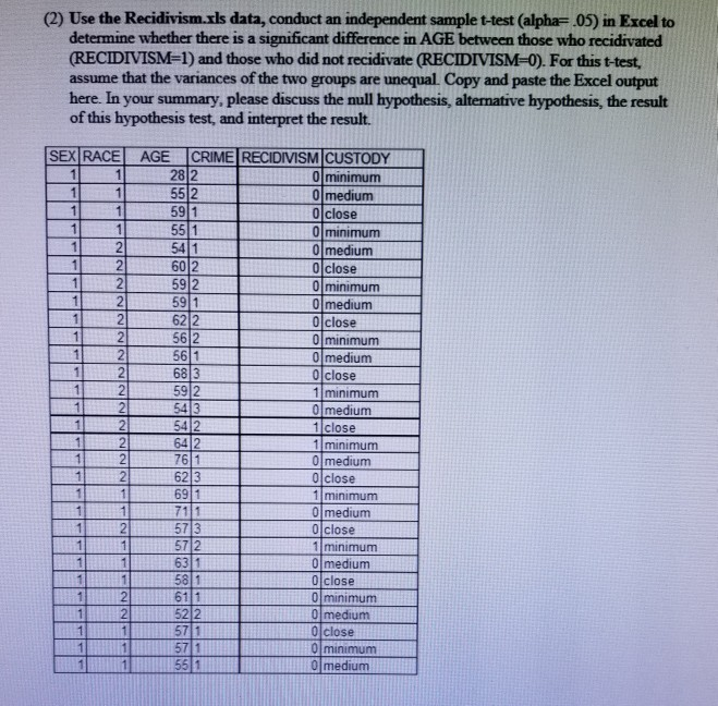 Solved (2) Use the Recidivism.xls data, conduct an | Chegg.com