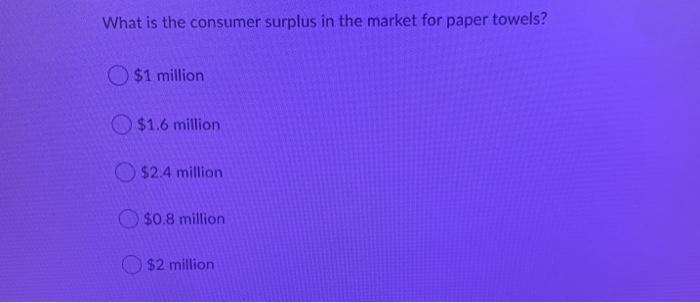 Solved The graph below shows a market for paper towels, | Chegg.com