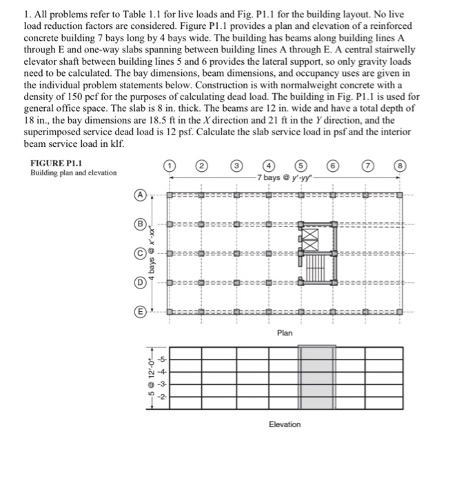 Solved 1. All problems refer to Table 1.1 for live loads and | Chegg.com