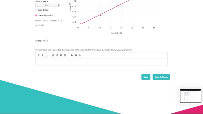 1. Make a graph of Lorentz Force. Fmas. vs current. I | Chegg.com
