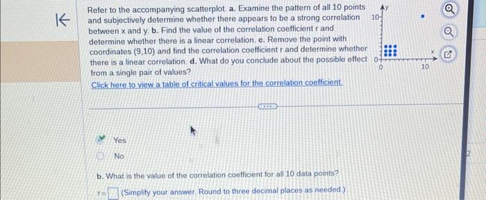 Solved Refer to the accompanying scatterplot a. Examine the | Chegg.com