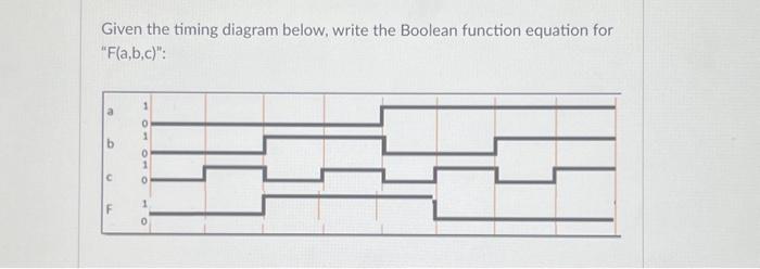 Solved Given the timing diagram below, write the Boolean | Chegg.com