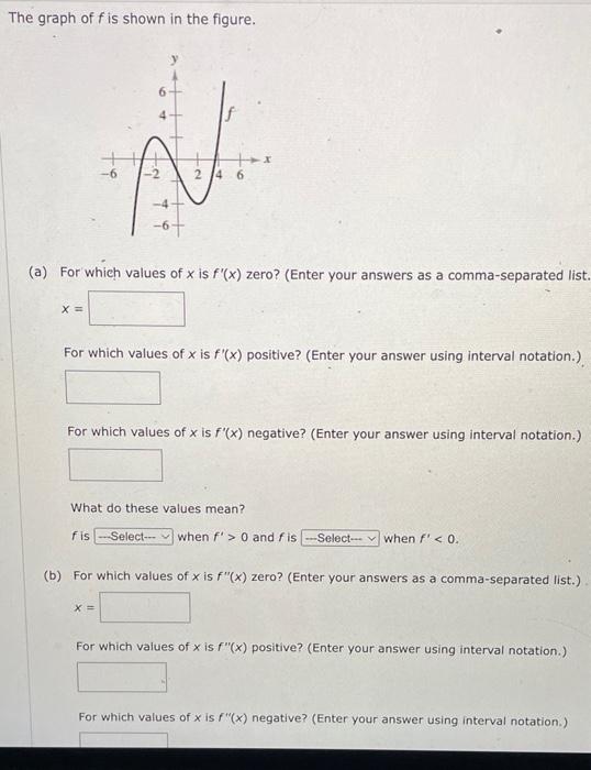 Solved The graph of f is shown in the figure. (a) For which | Chegg.com