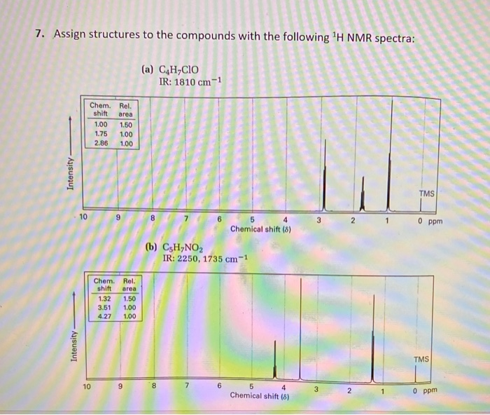 Solved 7. Assign structures to the compounds with the | Chegg.com