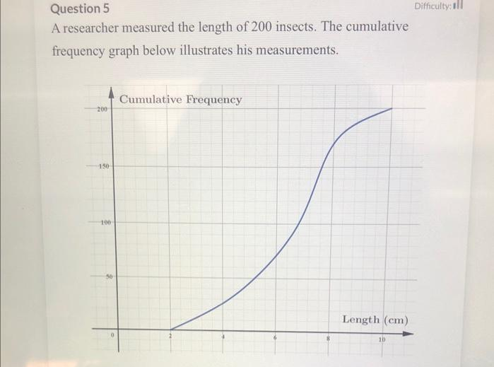 Solved A researcher measured the length of 200 ﻿insects. The | Chegg.com