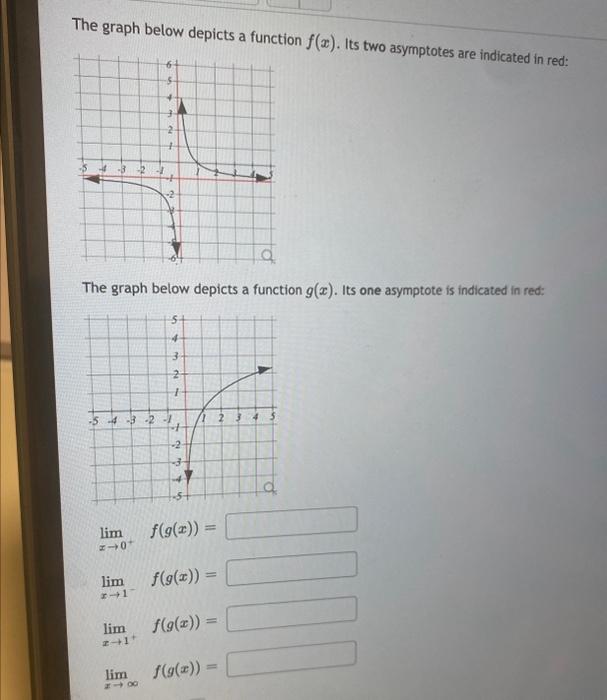 Solved The graph below depicts a function f(x). Its two | Chegg.com