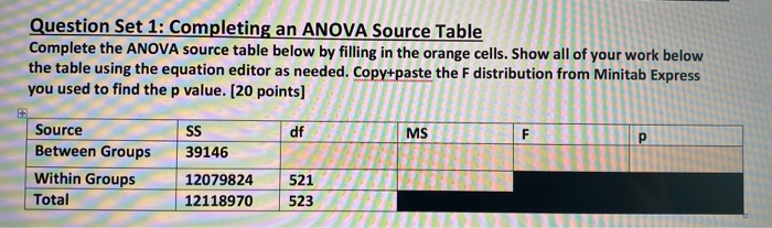 Solved Question Set 1: Completing an ANOVA Source Table | Chegg.com
