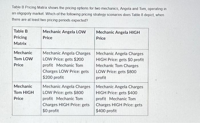 Table B Pricing Matrix shows the pricing options for | Chegg.com