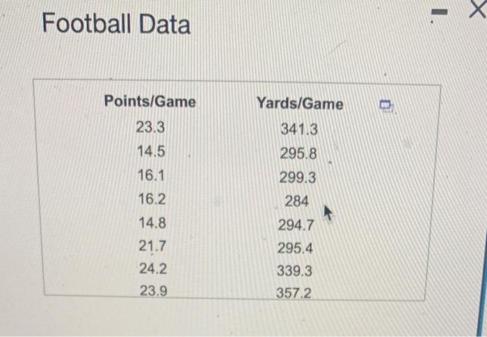 Solved The accompanying data are from a football league for | Chegg.com