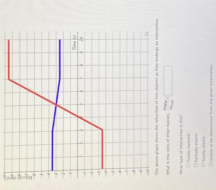 Solved 3 2 1 -1 --2- -3 -4- What is the ratio of thier | Chegg.com