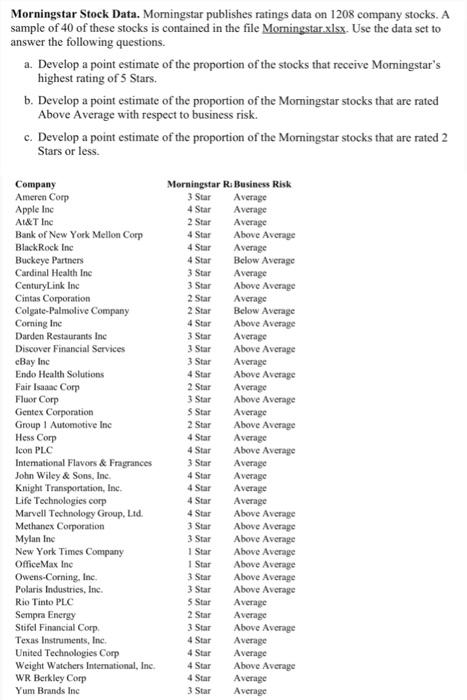 Solved Morningstar Stock Data. Morningstar publishes ratings | Chegg.com
