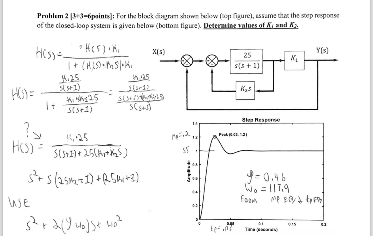 Problem 2 [3+3=6points]: For the block diagram shown | Chegg.com