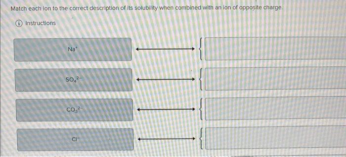 Solved Match each ion to the correct description of its | Chegg.com