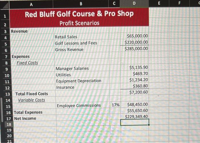 Solved Red Bluff Golf Course \& Pro Shop Forecast of Product | Chegg.com