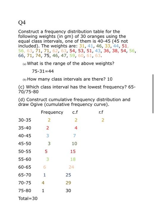 Solved Q4 Construct A Frequency Distribution Table For The