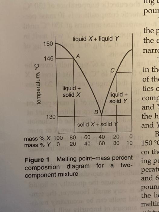 Solved TECH 701 - Measuring the Melting Points of Compounds | Chegg.com