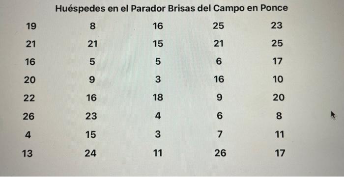 Solved Construct and group the following data into classes. | Chegg.com