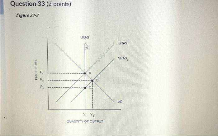 Solved Question 33 (2 points) Figure 33-3 QUANTITY OF | Chegg.com Solved Question 33 (2 points) Figure 33-3 QUANTITY OF | Chegg.com