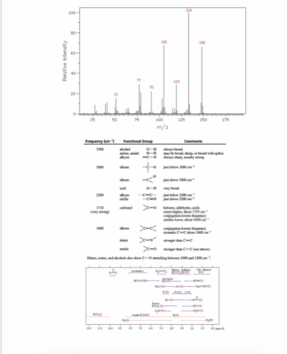 Solved Spectroscopy Lab Below are the mass spectrum, IR | Chegg.com