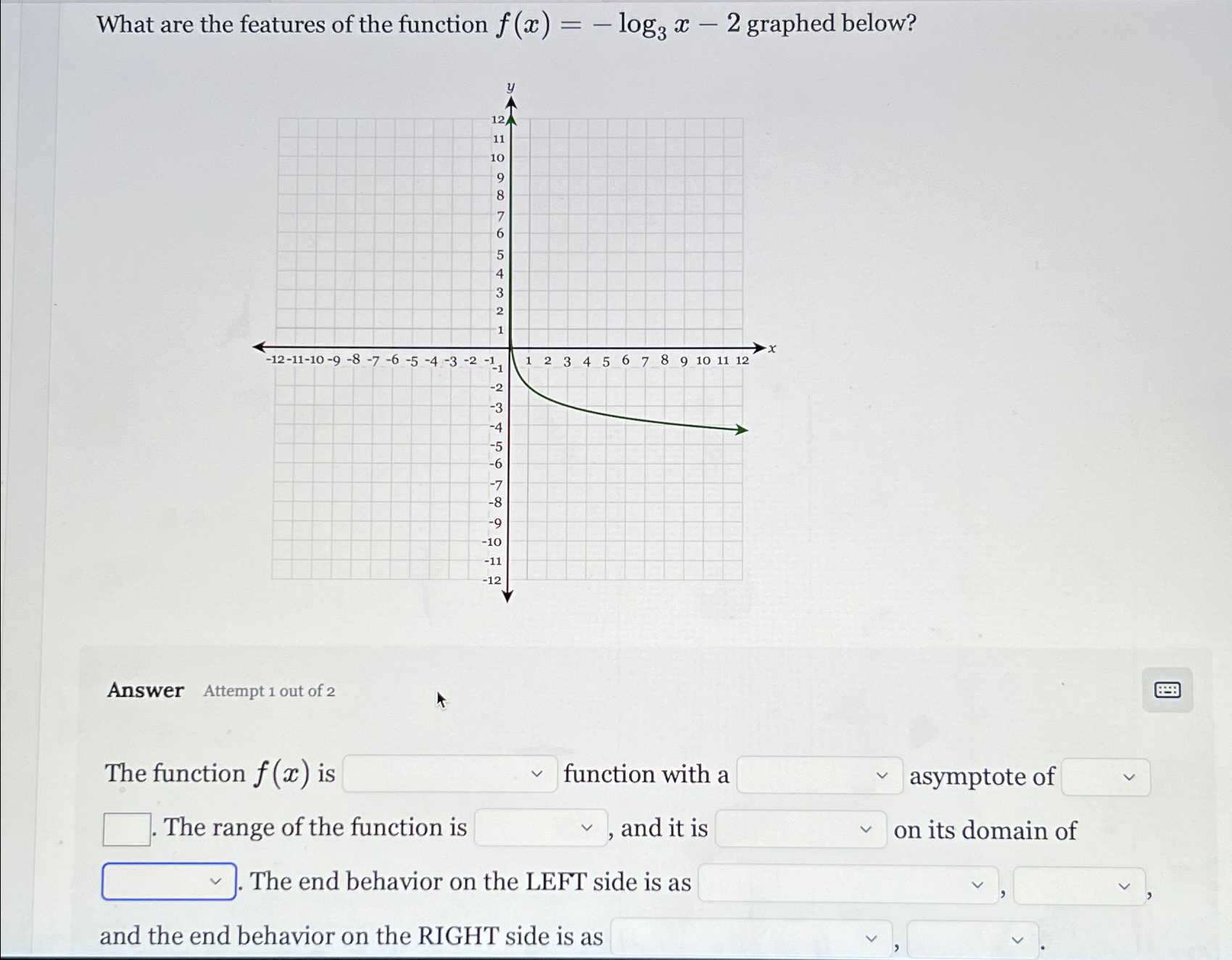 Solved What are the features of the function f(x)=-log3x-2 | Chegg.com