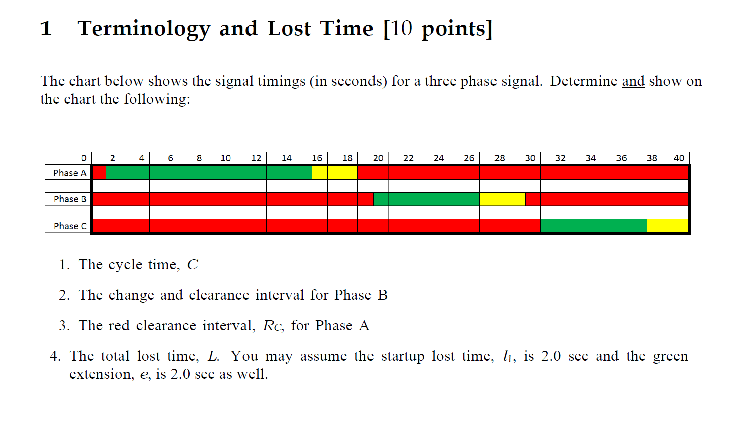 Solved 1 ﻿Terminology and Lost Time [10 ﻿points]The chart | Chegg.com