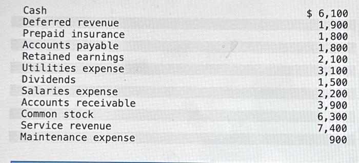 Cash Deferred revenue Prepaid insurance Accounts | Chegg.com