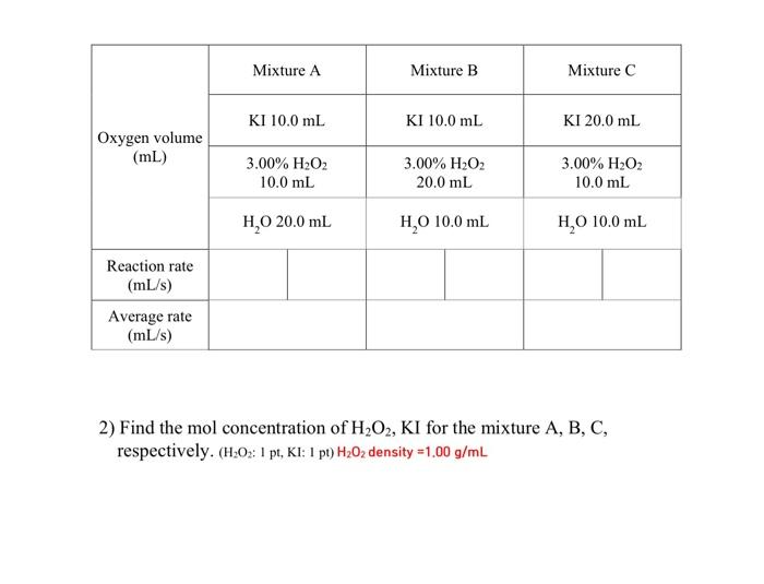 This is the Rates of chemical reaction experiment.I | Chegg.com