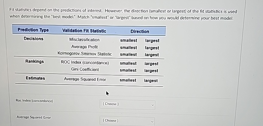 Solved Fit statistics depend on the predictions of interest. | Chegg.com