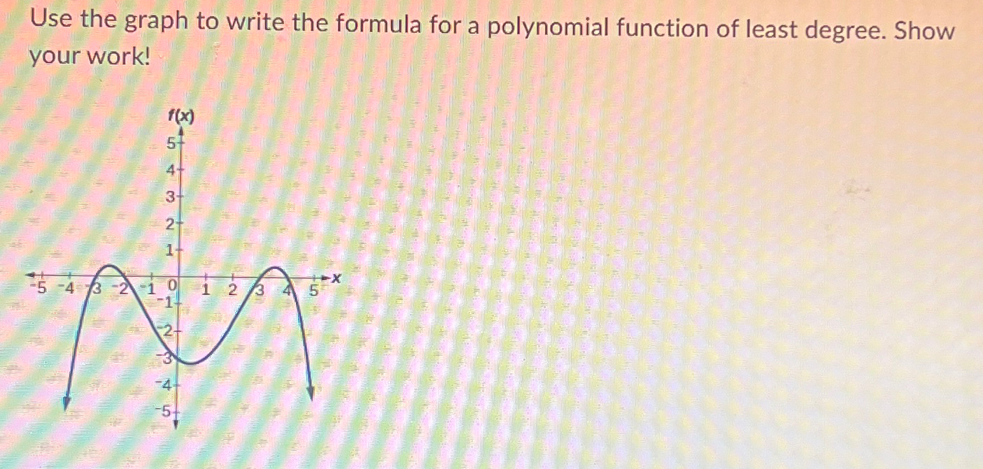 Solved Use the graph to write the formula for a polynomial | Chegg.com