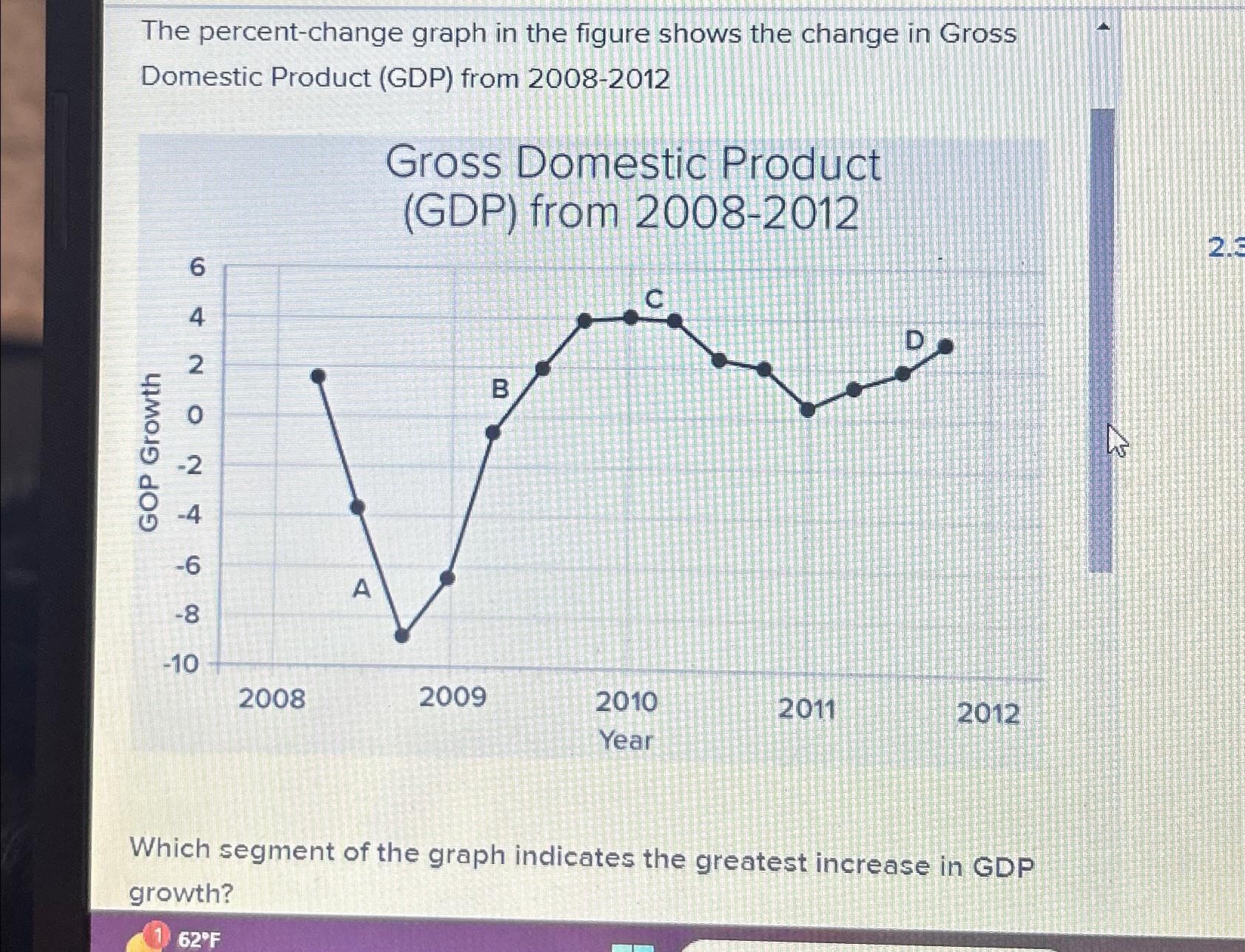 Solved The percent-change graph in the figure shows the | Chegg.com