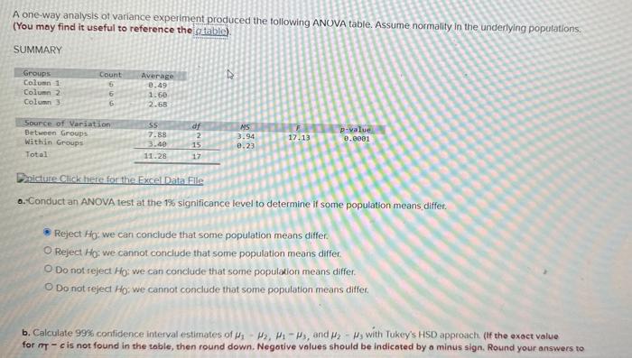 Solved A one-way analysis of variance experiment Droduced | Chegg.com