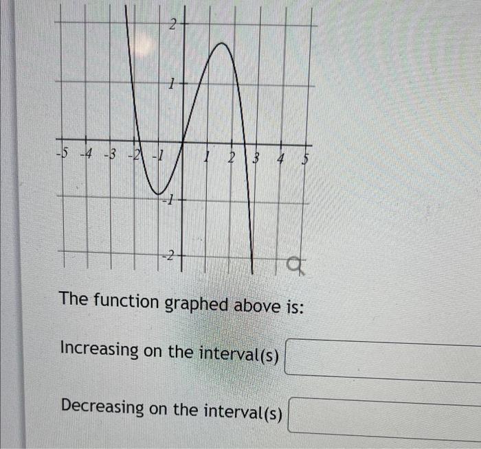 Solved The function graphed above is: Increasing on the | Chegg.com