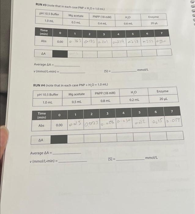 Average A= v(mmol/L⋅min)= [S]= mmol/L num a s innta | Chegg.com