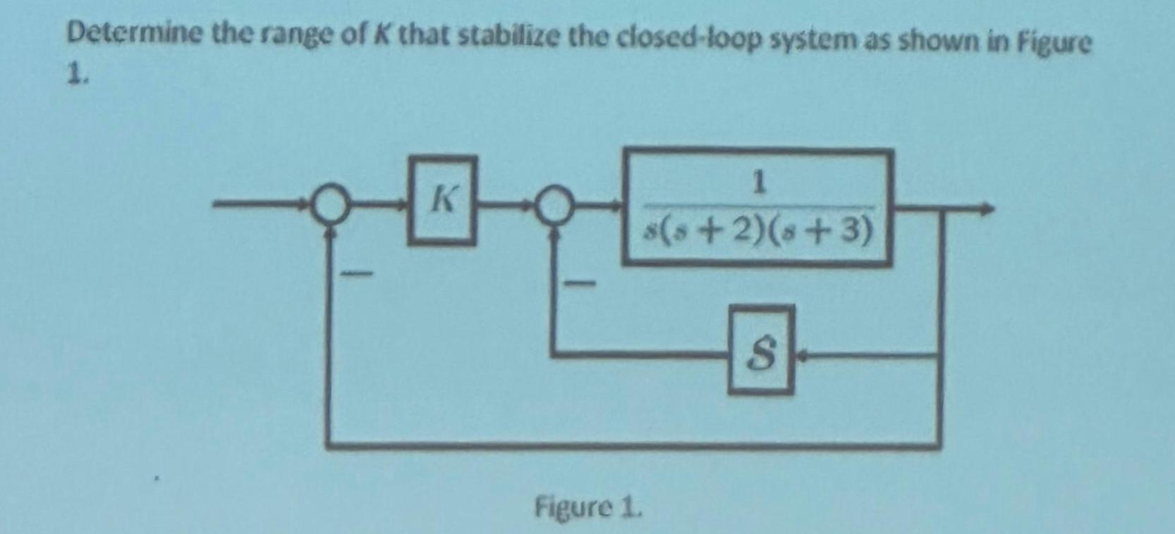 Solved Determine the range of K ﻿that stabilize the | Chegg.com