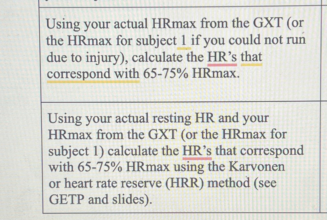 Solved Using your actual HRmax from the GXT (or the HRmax | Chegg.com