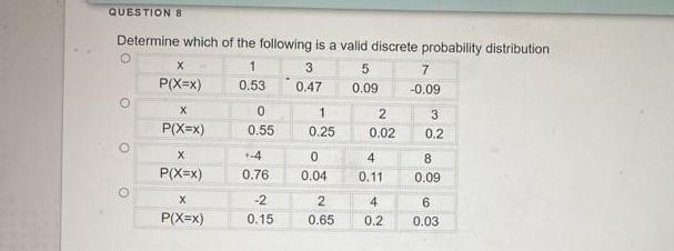 Solved Determine which of the following is a valid discrete | Chegg.com