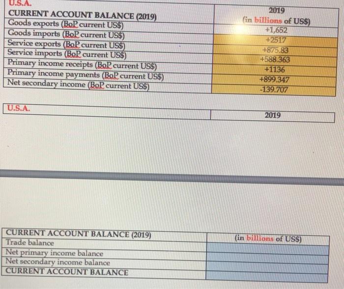 Solved GERMANY CURRENT ACCOUNT BALANCE (2019) Goods exports | Chegg.com