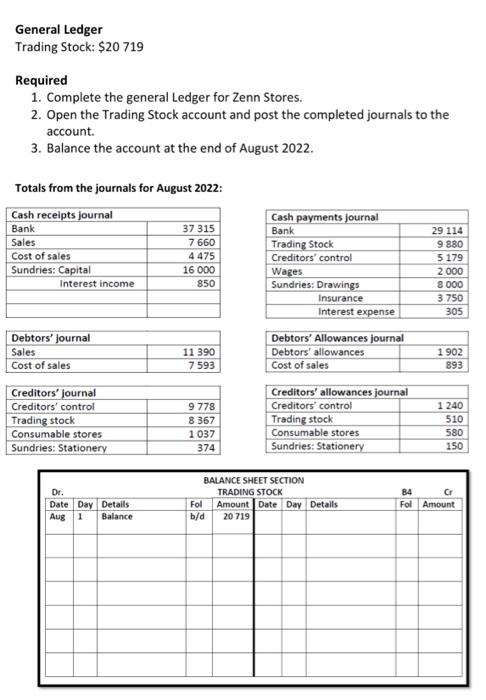 Solved General Ledger Trading Stock: $20719 | Chegg.com
