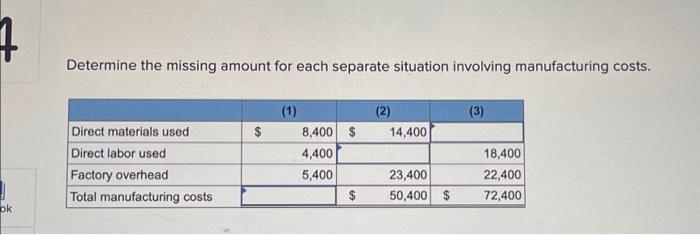 Solved Determine the missing amount for each separate | Chegg.com