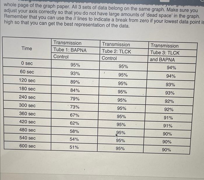 Solved whole page of the graph paper. All 3 sets of data | Chegg.com