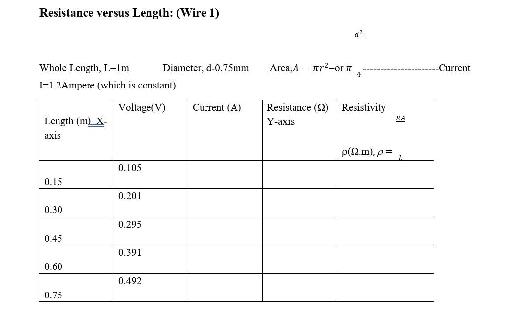 Solved Resistance versus Length: (Wire 1) Area, A = nr2=or i | Chegg.com